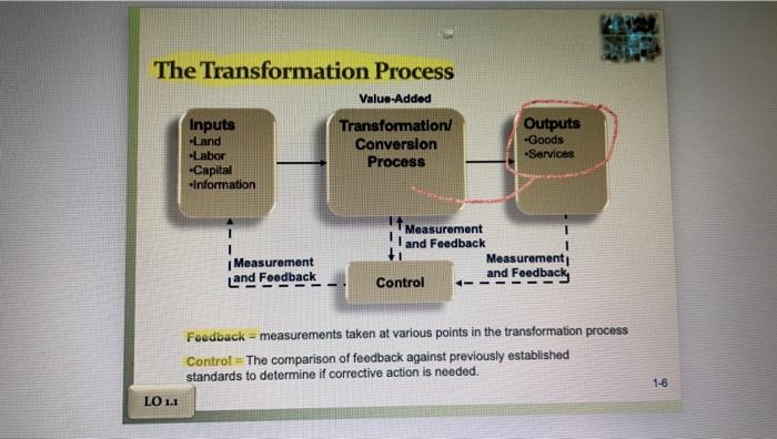 Solved Control = The comparison of feedback against | Chegg.com