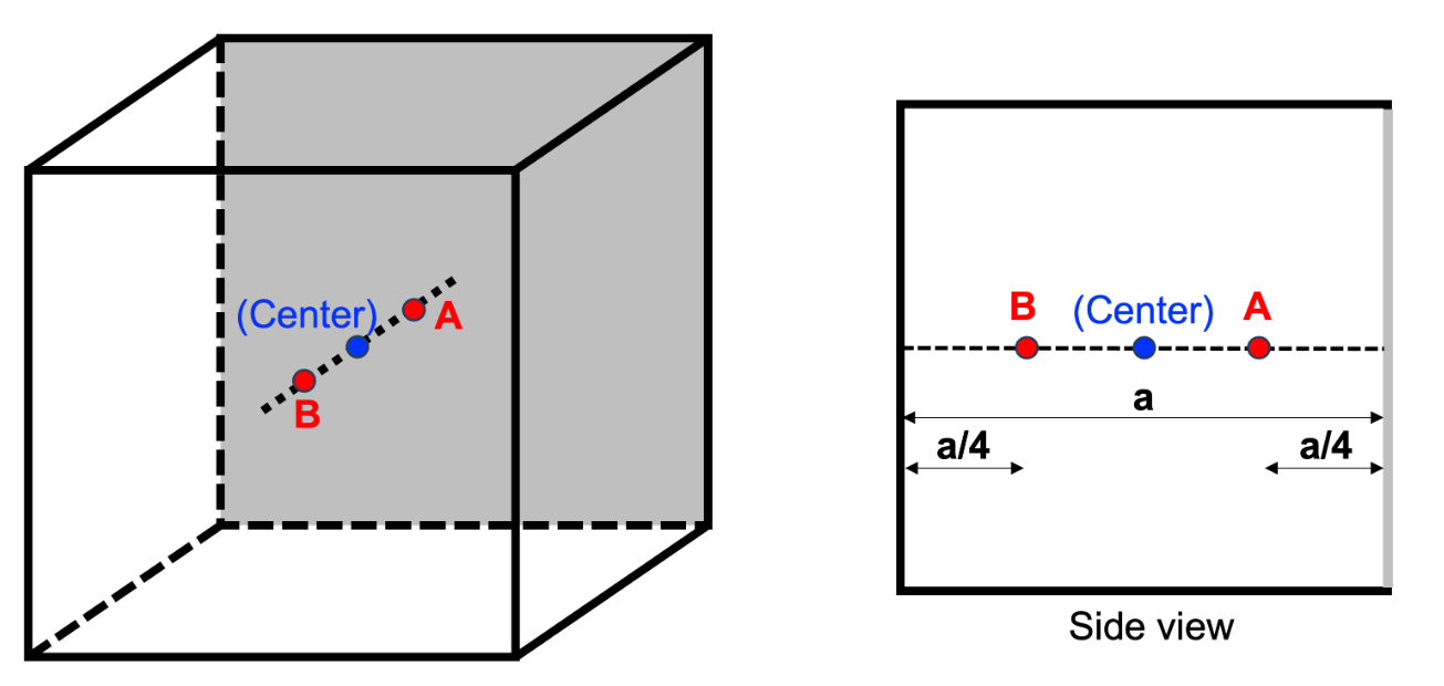 Solved One positive point charge q is located inside a cube | Chegg.com