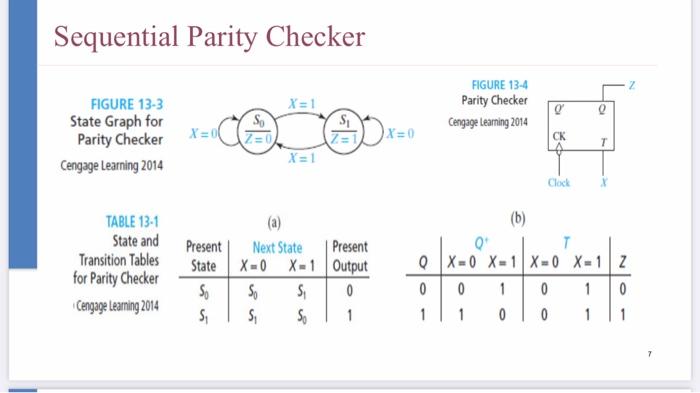Solved Sequential Parity Checker FIGURE 13-3 State Graph for | Chegg.com