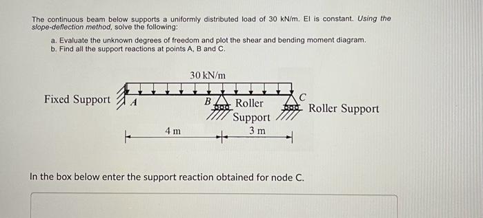 Solved The continuous beam below supports a uniformly | Chegg.com