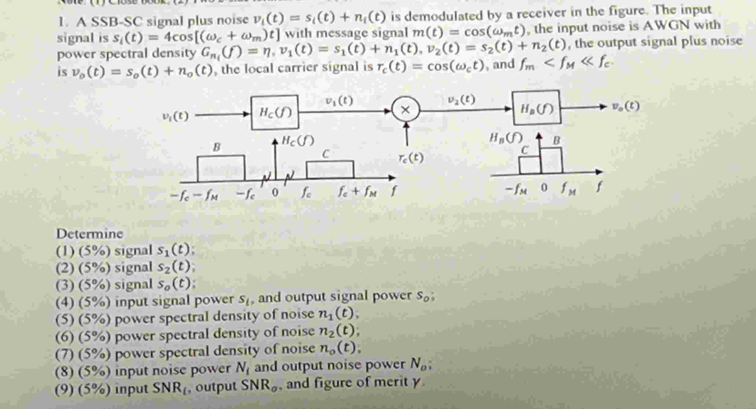 A SSB-SC signal plus noise v_(i)(t)=s_(i)(t)+n_(i)(t) | Chegg.com