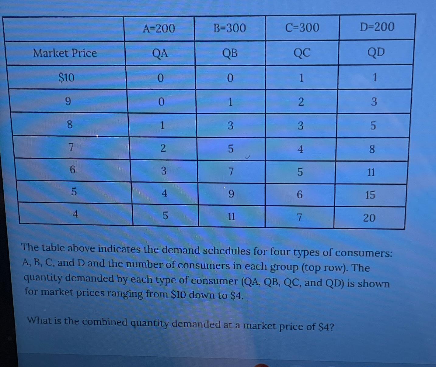 Solved \table[[,A=200,B=300,C=300,D=200 | Chegg.com