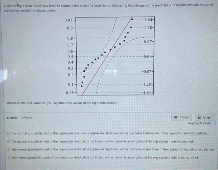 Solved A Simple Regression Model Was Fitted To Estimate The