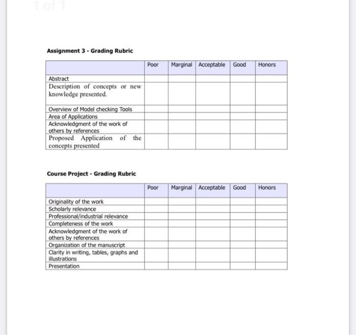 Solved Assignment 3 - Grading Rubric Poor Marginal | Chegg.com