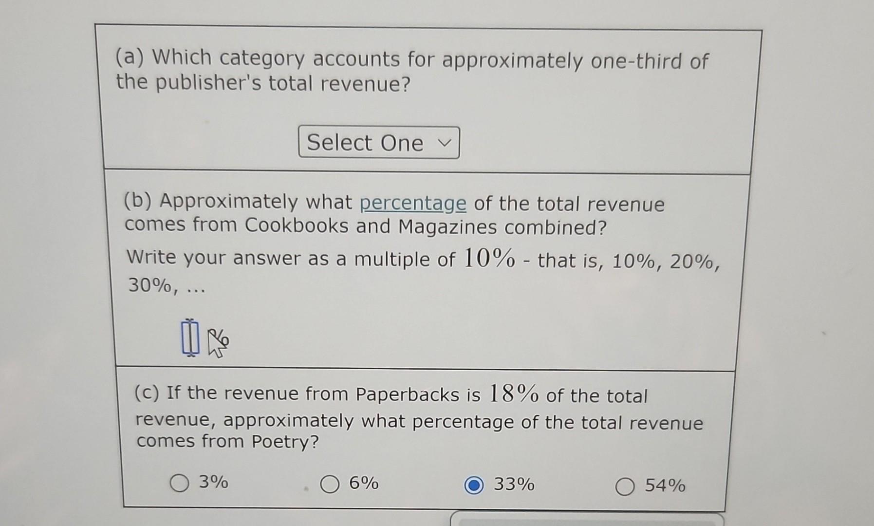 Solved The pie chart below shows the percentage of total | Chegg.com