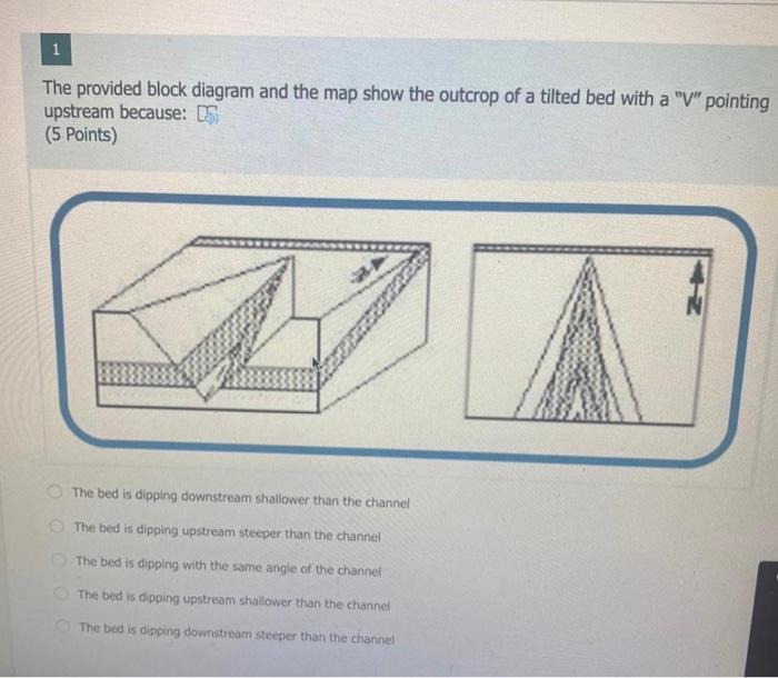 Solved 1 The provided block diagram and the map show the | Chegg.com