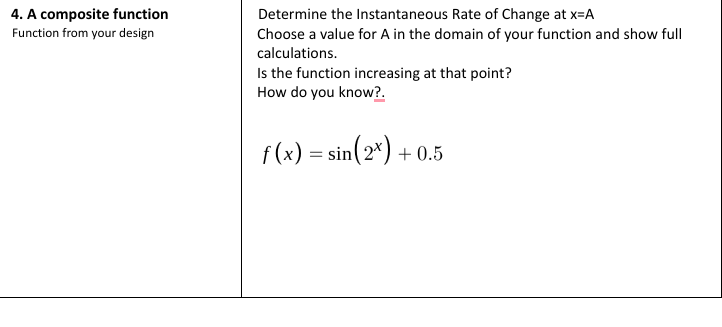 Solved A composite functionFunction from your | Chegg.com