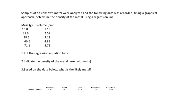 Solved Samples of an unknown metal were analyzed and the | Chegg.com