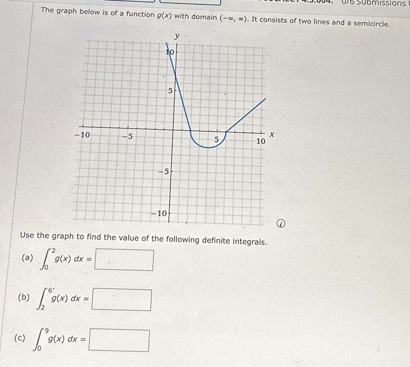 Solved The graph below is of a function g(x) ﻿with domain | Chegg.com