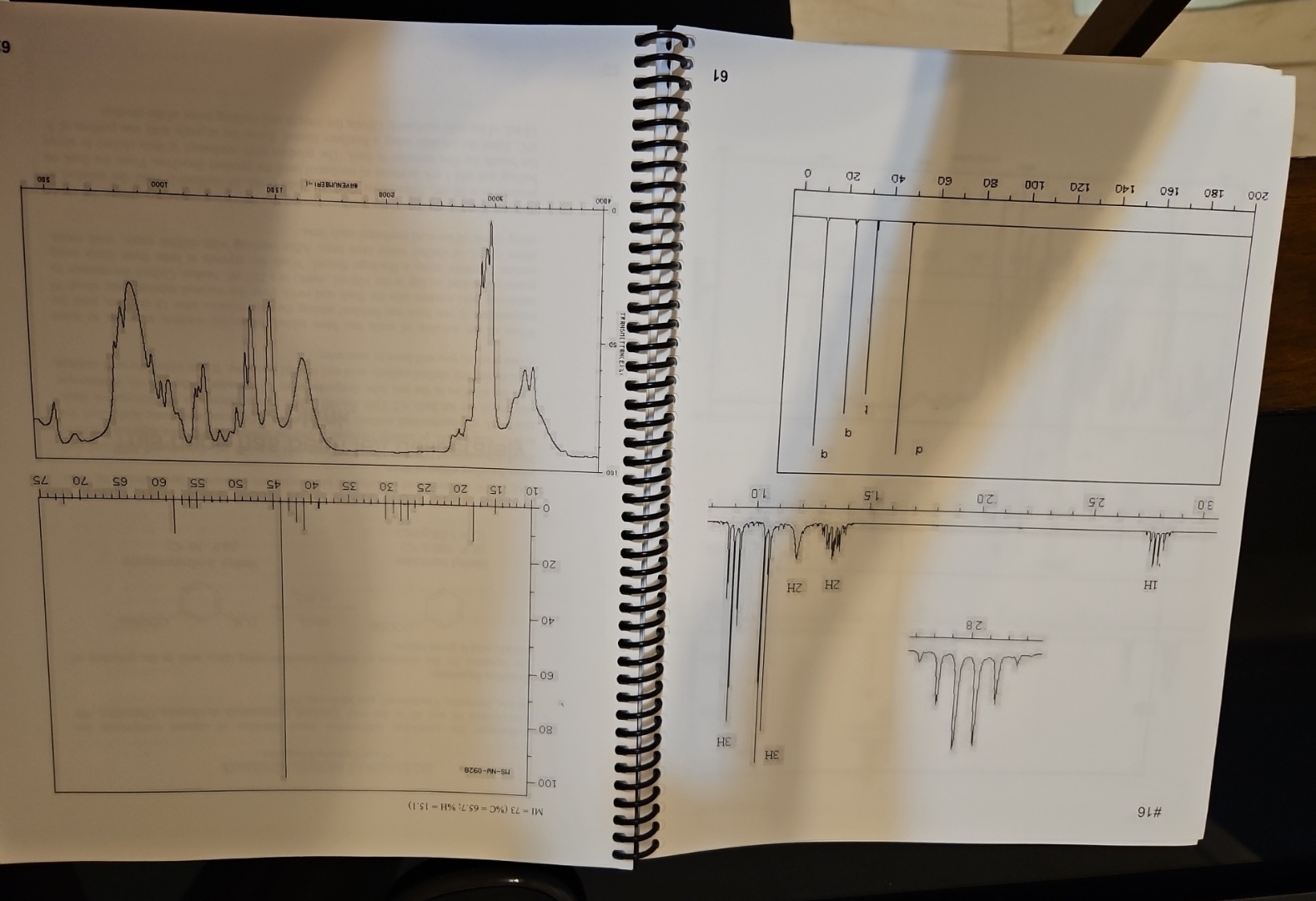 Solved Spectral Problems InstructionsIdentify the compounds | Chegg.com