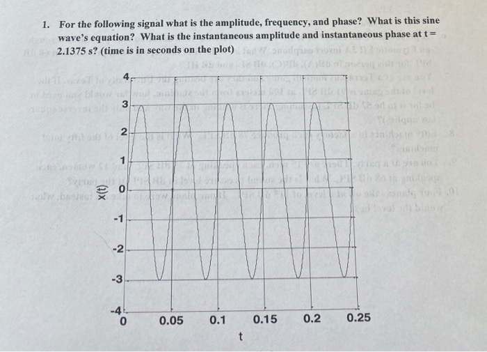 Solved 1. For the following signal what is the amplitude, | Chegg.com