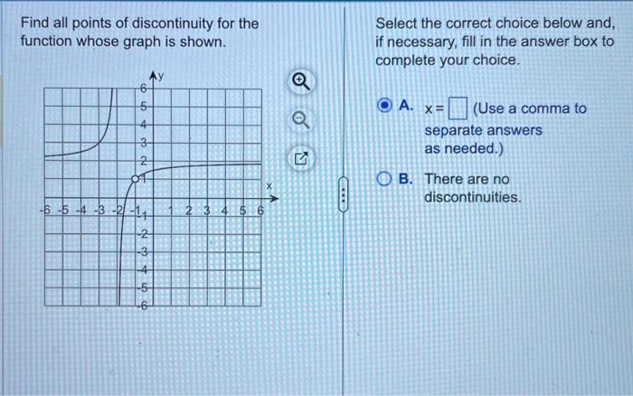 Solved Find all points of discontinuity for the function | Chegg.com