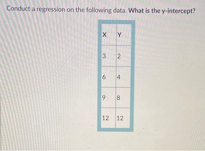 Solved Conduct a regression on the following data. What is | Chegg.com