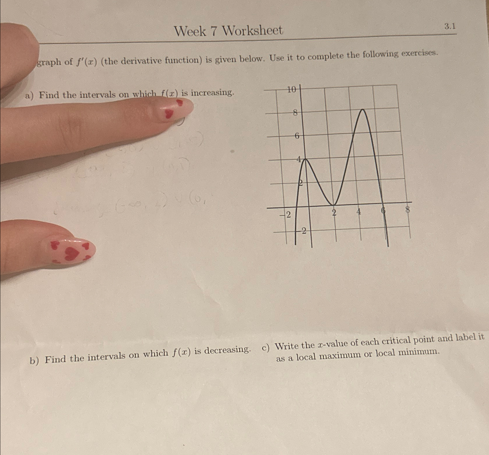 Solved Week 7 ﻿Worksheet3.1graph of f'(x) (the derivative | Chegg.com