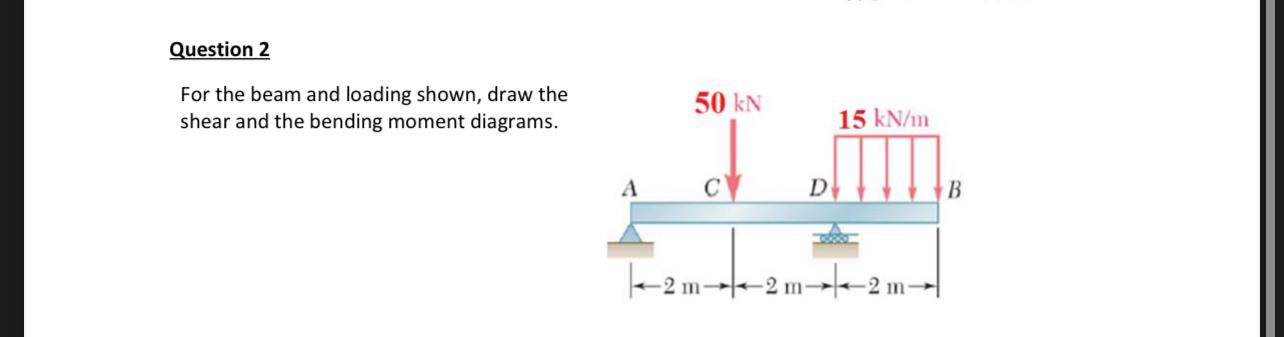 Solved Question 2For the beam and loading shown, draw the | Chegg.com