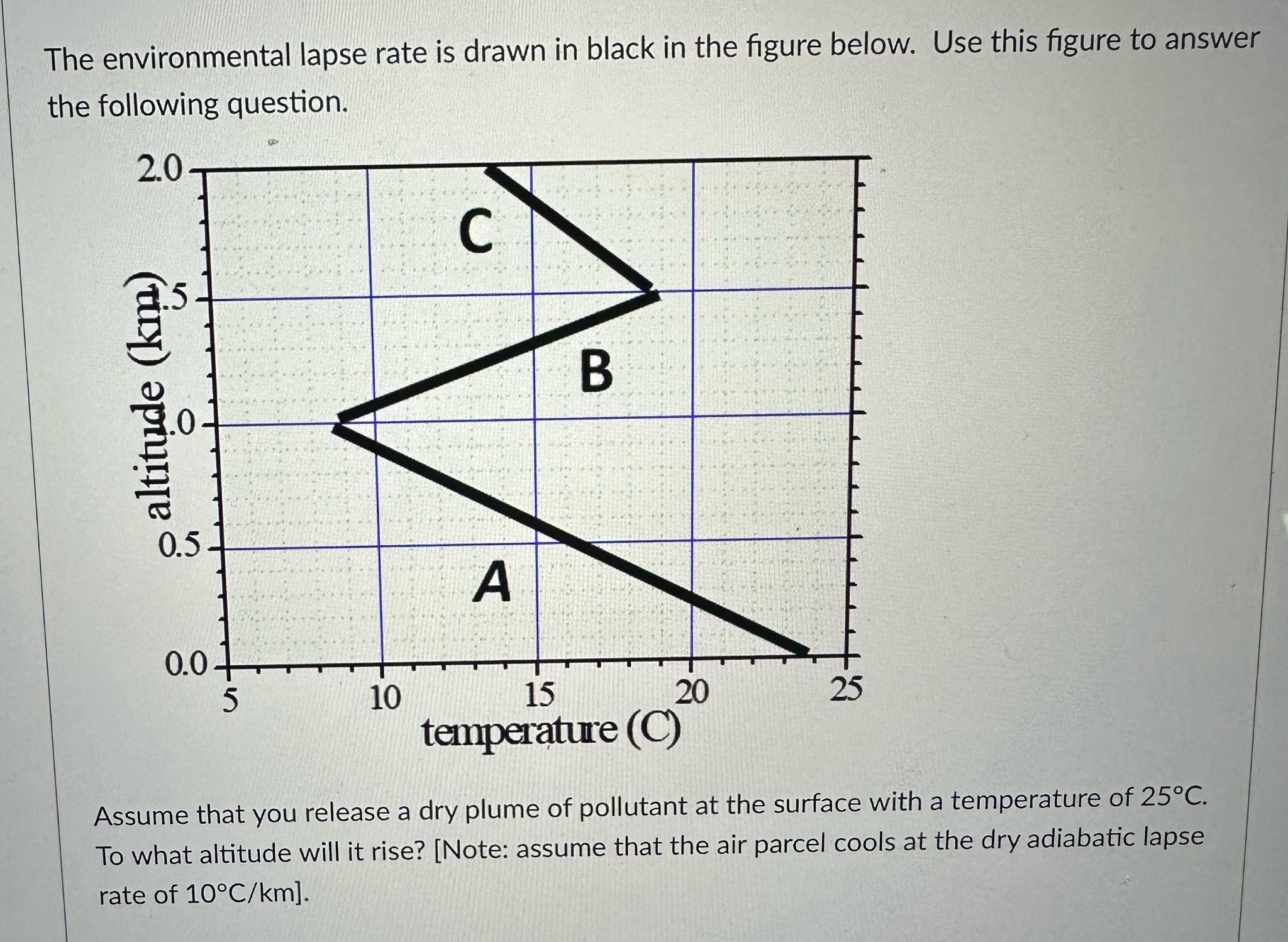Solved The environmental lapse rate is drawn in black in the | Chegg.com