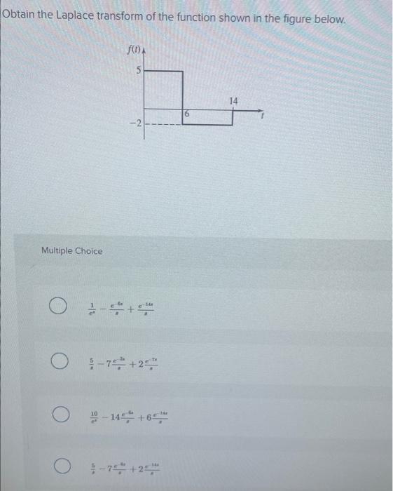 Solved Obtain the Laplace transform of the function shown in | Chegg.com