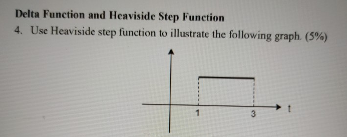 Solved Delta Function and Heaviside Step Function 4. Use | Chegg.com