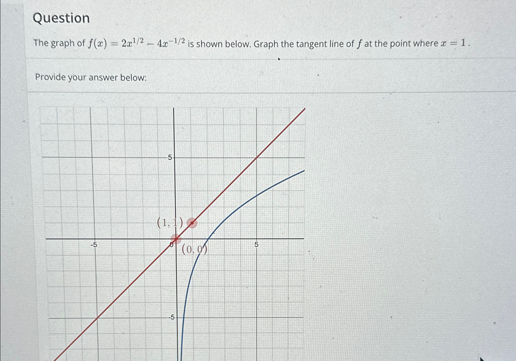 QuestionThe graph of f(x)=2x12-4x-12 ﻿is shown below. | Chegg.com