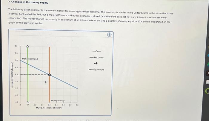 Solved The following graph represents the money market for | Chegg.com