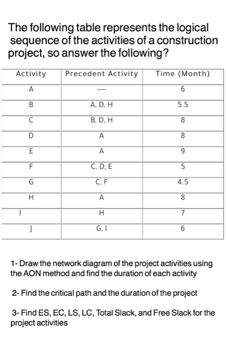 Solved The following table represents the logical sequence | Chegg.com