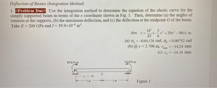 Solved Deflection of Beams (Integration Method) 1. Problem | Chegg.com