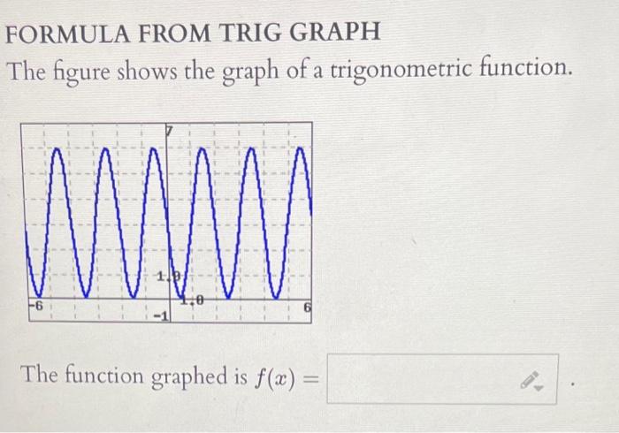 Solved FORMULA FROM TRIG GRAPH The figure shows the graph of | Chegg.com