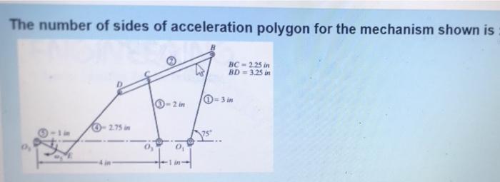 Solved The number of sides of acceleration polygon for the | Chegg.com