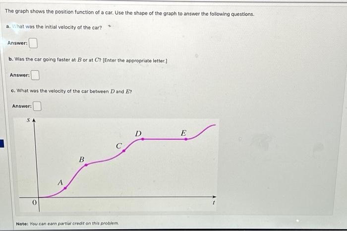 Solved The graph shows the position function of a car. Use | Chegg.com