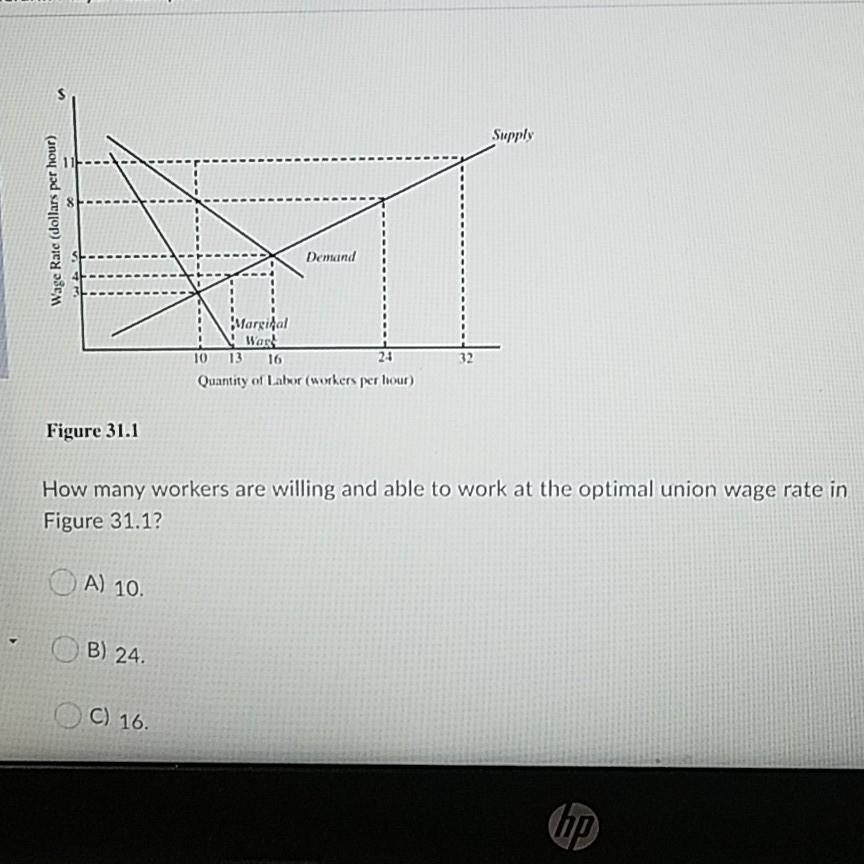 Solved Supply Wage Rate (dollars per hour) Demand Margital | Chegg.com