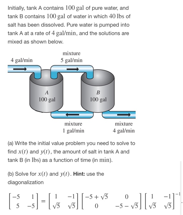 Solved Initially, tank A contains 100 gal of pure water, and | Chegg.com
