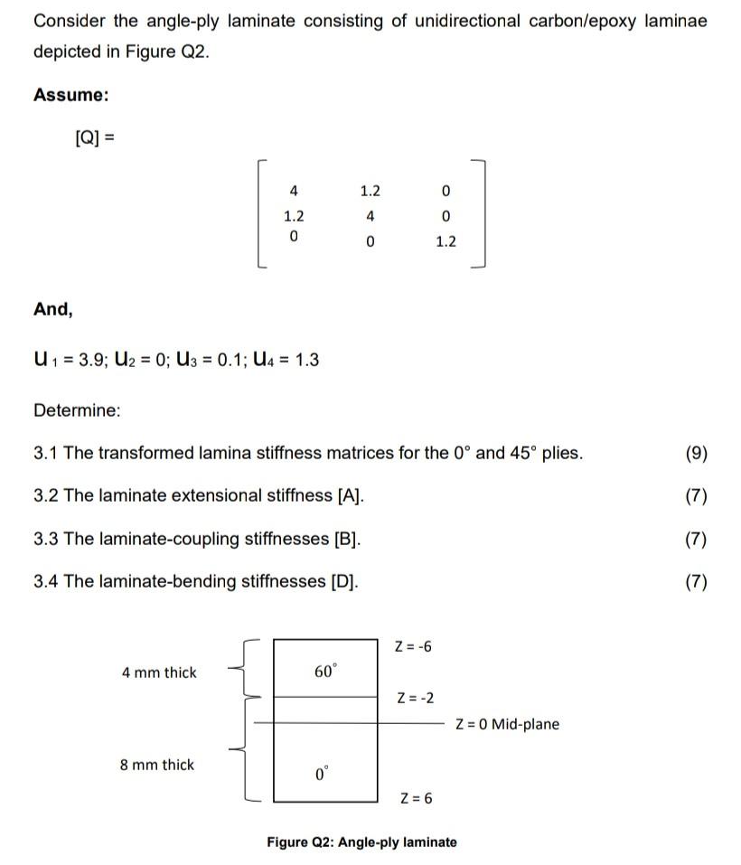 Solved Consider the angle-ply laminate consisting of | Chegg.com