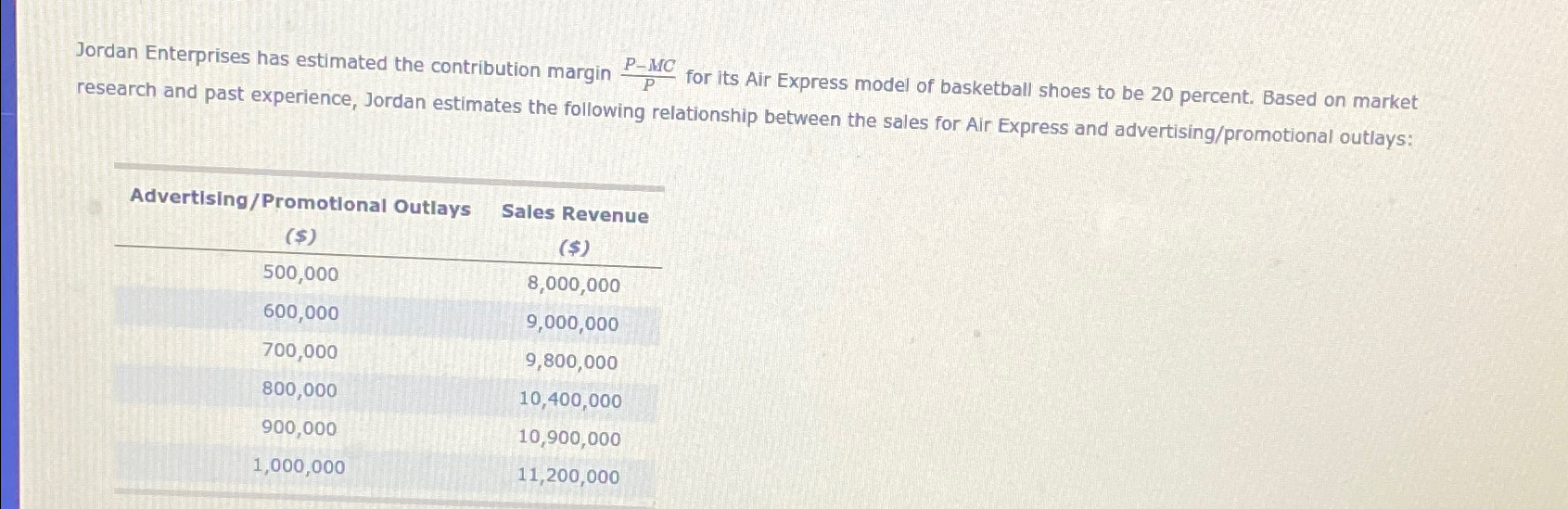 Solved Jordan Enterprises has estimated the contribution | Chegg.com