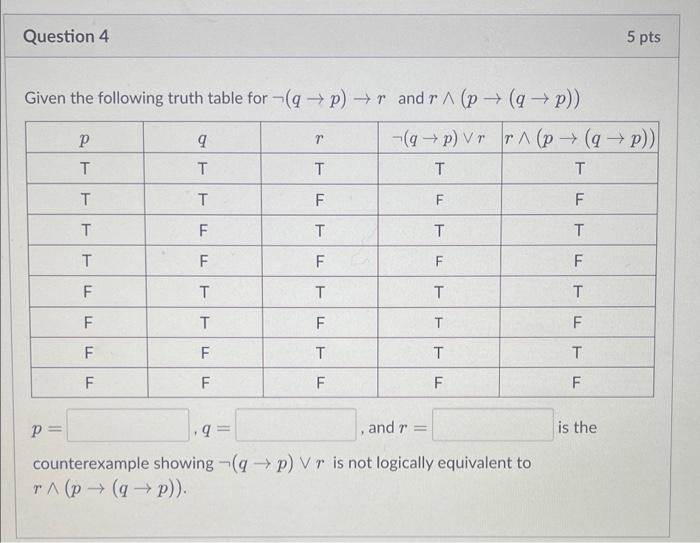 Solved Given the following truth table for ¬(q→p)→r and | Chegg.com