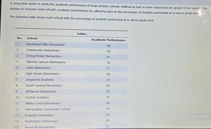 Solved (Note: Academic Performance is measured as the | Chegg.com