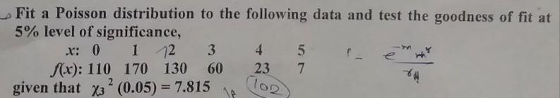 Solved Fit a Poisson distribution to the following data and | Chegg.com
