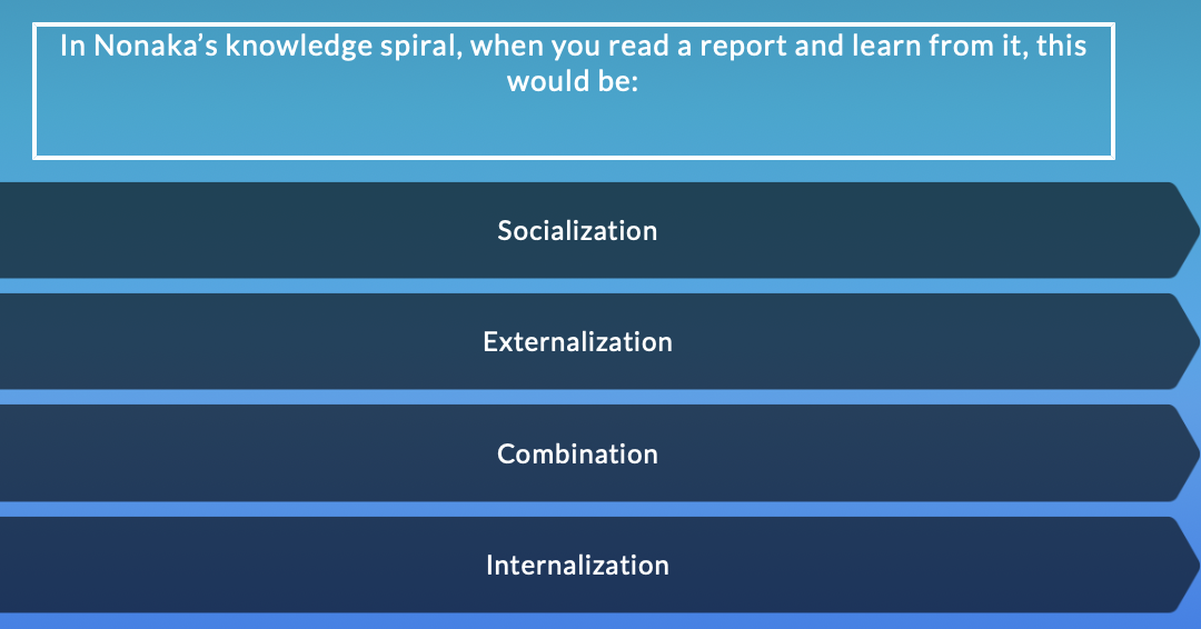 Solved In Nonaka's knowledge spiral, when you read a report | Chegg.com