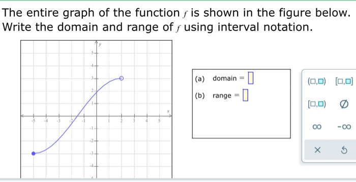 Solved The entire graph of the function f is shown in the | Chegg.com