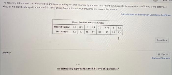Solved The following table shows the hours studied and | Chegg.com