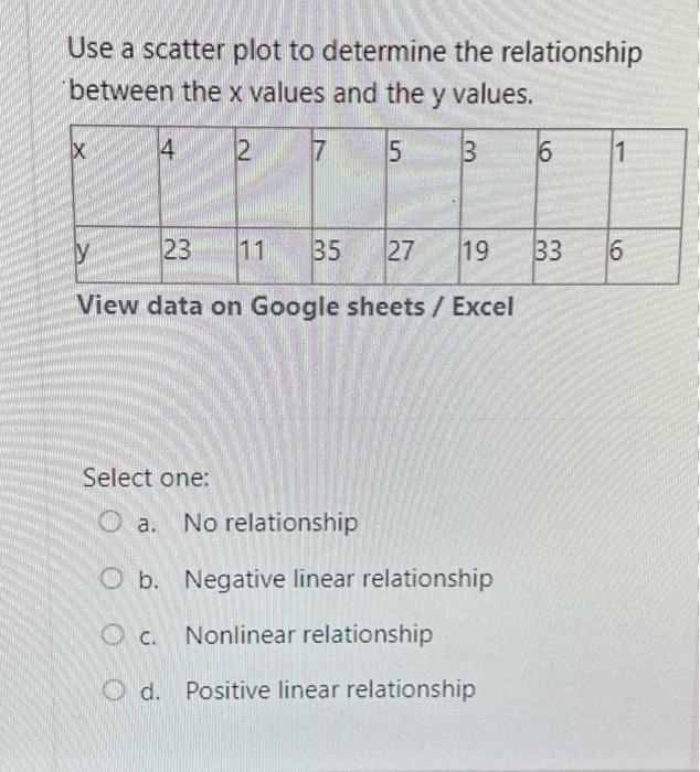 Solved Use a scatter plot to determine the relationship | Chegg.com