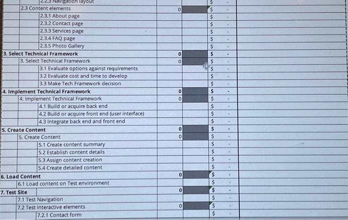 Work Breakdown Structure - Website Development Leve 1 | Chegg.com