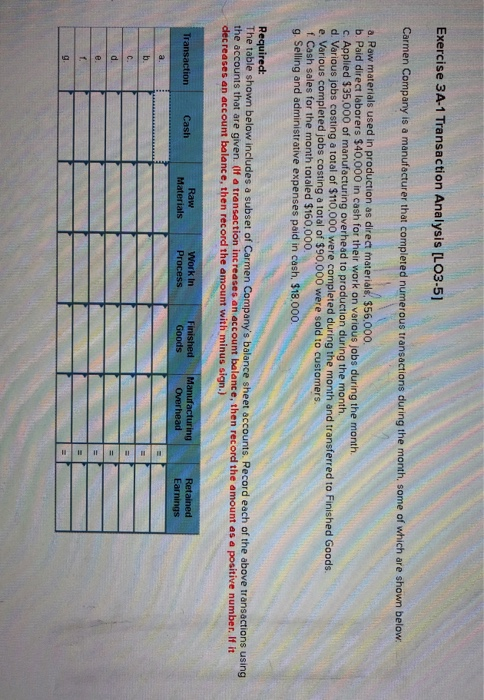 Solved Exercise 3A-1 Transaction Analysis [LO3-5] Carmen | Chegg.com