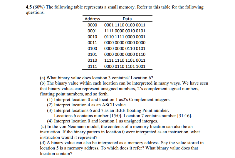 Solved The following table represents a small memory. Refer | Chegg.com