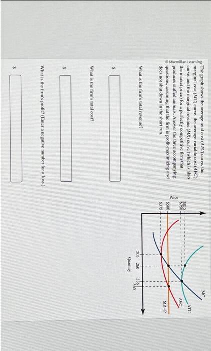 Solved The graph shows the averago total cost(ATC) curve, | Chegg.com