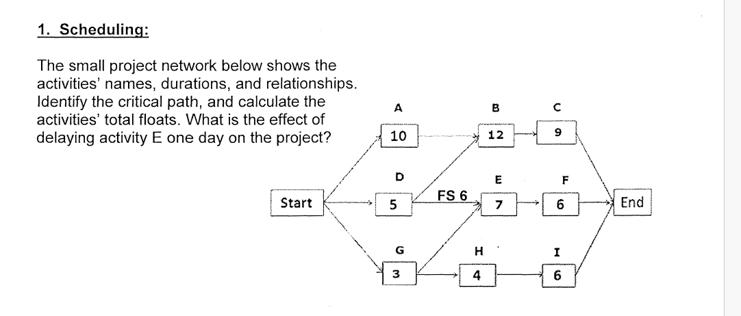 Solved Scheduling:The small project network below shows | Chegg.com