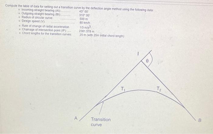 Solved Compute the table of data for setting out a | Chegg.com