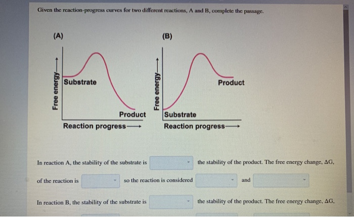 Given the reaction progress curves for two different | Chegg.com