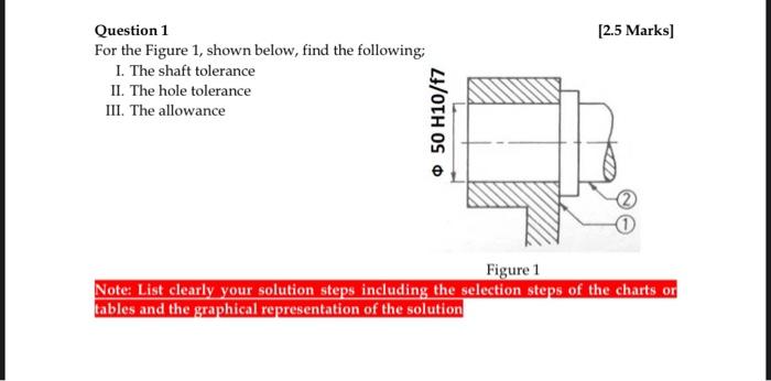 Solved [2.5 Marks] Question 1 For the Figure 1, shown below, | Chegg.com