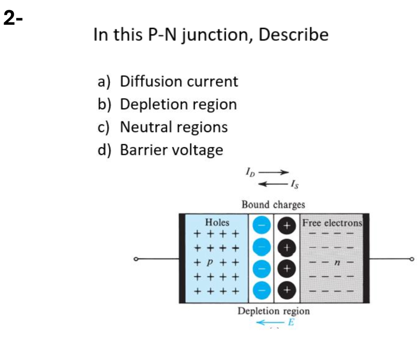 Solved 2-In this P-N junction, Describea) ﻿Diffusion | Chegg.com