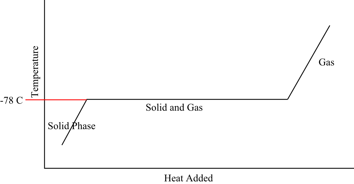 Solved: Chapter 13 Problem 125CE Solution | Chemistry 9th Edition ... Solved: Chapter 13 Problem 125CE Solution | Chemistry 9th Edition ...